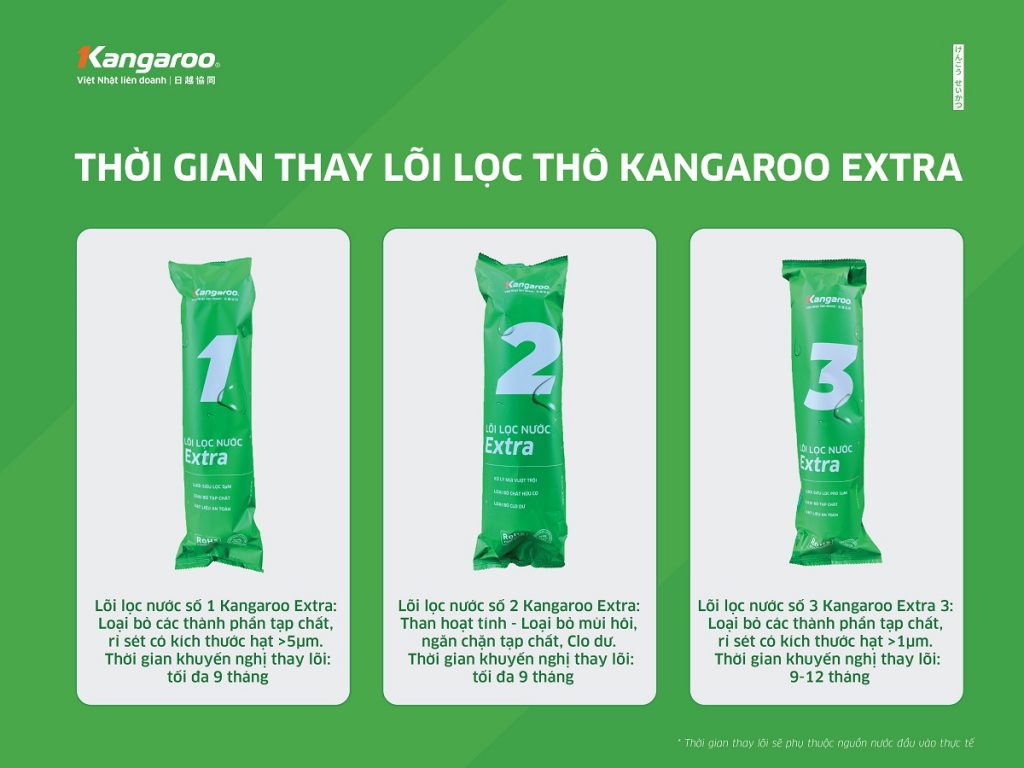 Lõi lọc nước Kangaroo Extra số 2 ⋆ Kangaroo Group
